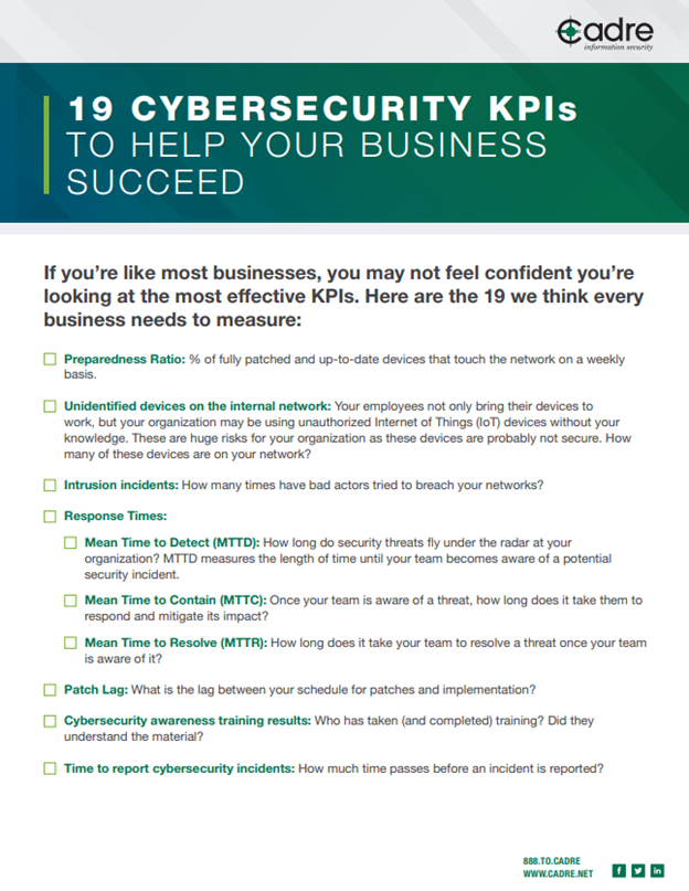 Cyber Security KPI Checklist | Cadre Information Security